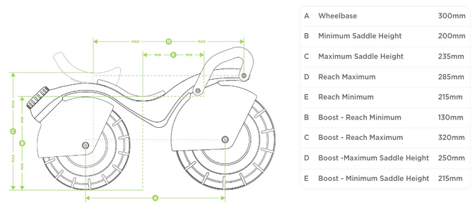Early Rider Super Velio Balance Bike (8" Spherical Wheels) — Ready Set ...