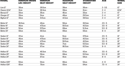 Early Rider Bonsai Balance Bike (12") — Ready Set Pedal